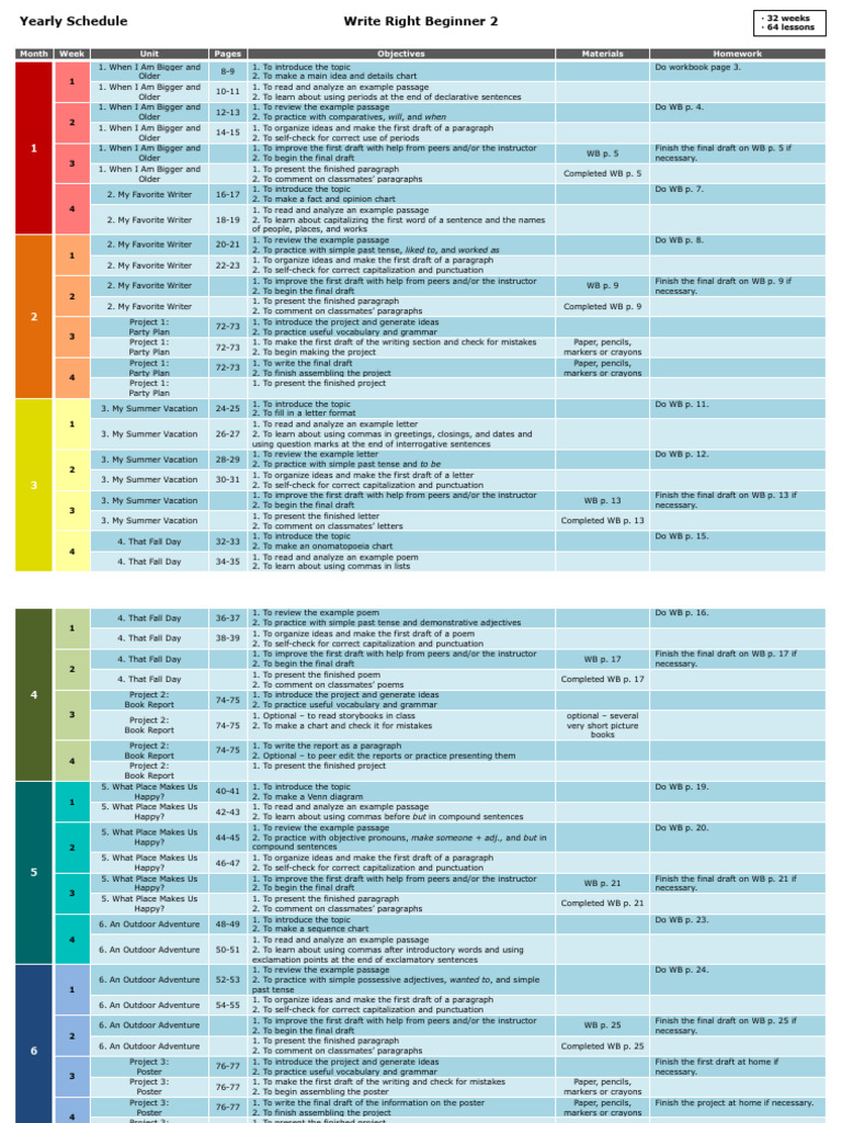 Write Right Beginner 2 - Yearly Plan | PDF | Punctuation | Human ...