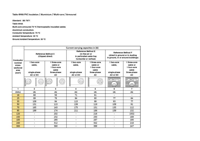 PVC Insulation, Multi-Core, Armoured | PDF | Materials | Electromagnetism