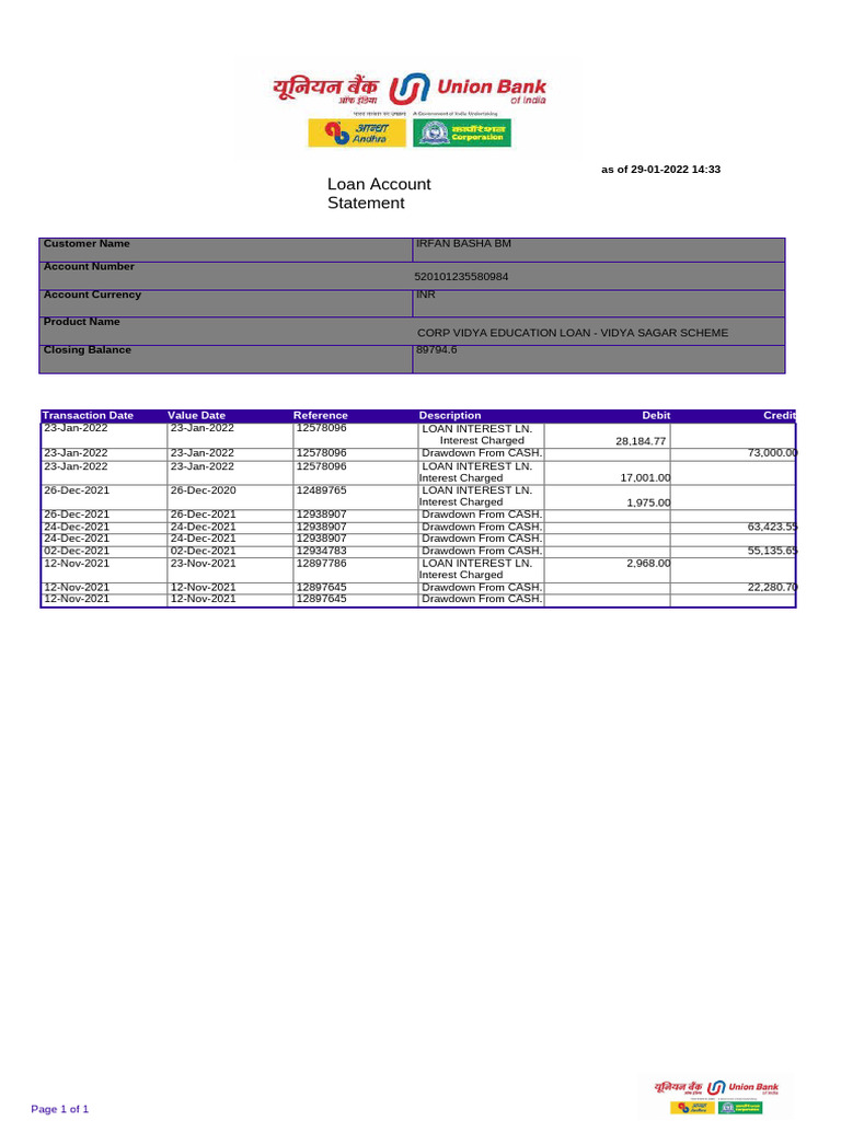 Education Loan | PDF