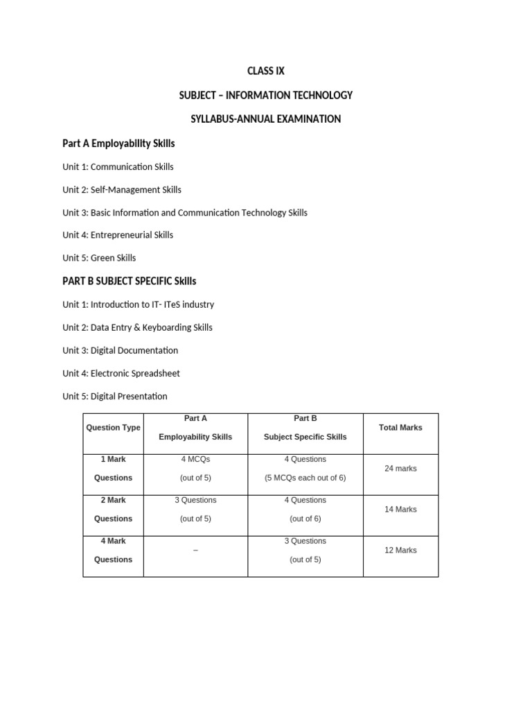Class-Ix Annual Syllabus | PDF