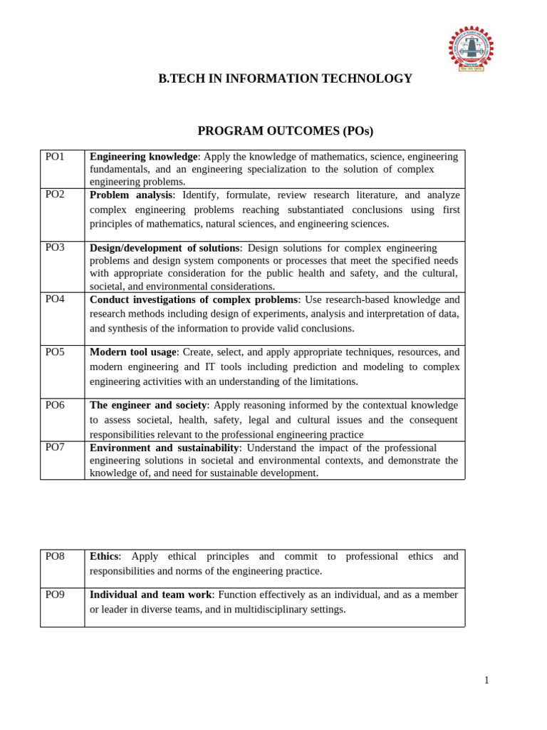 Co Po Format (DBMS, It-5th Sem) | PDF | Databases | Relational Database