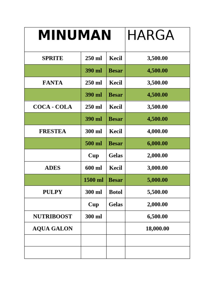 Harga MINUMAN | PDF