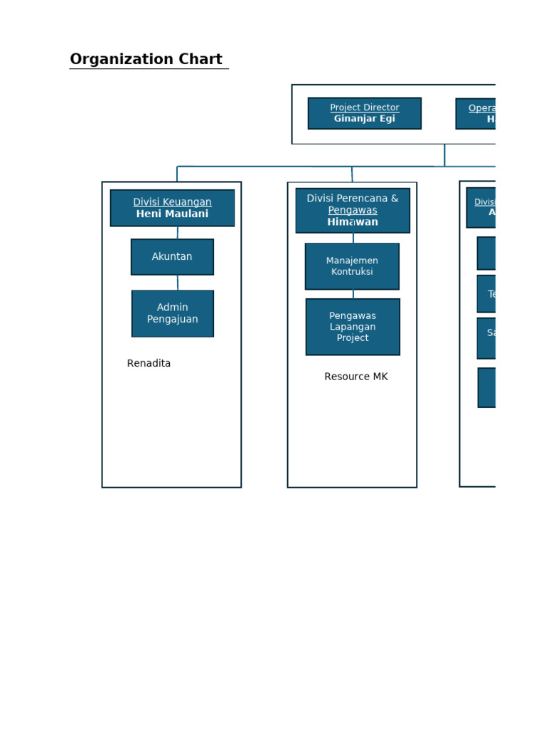 Orchart_New_Group_v1 | PDF | Direct Marketing | Telephony