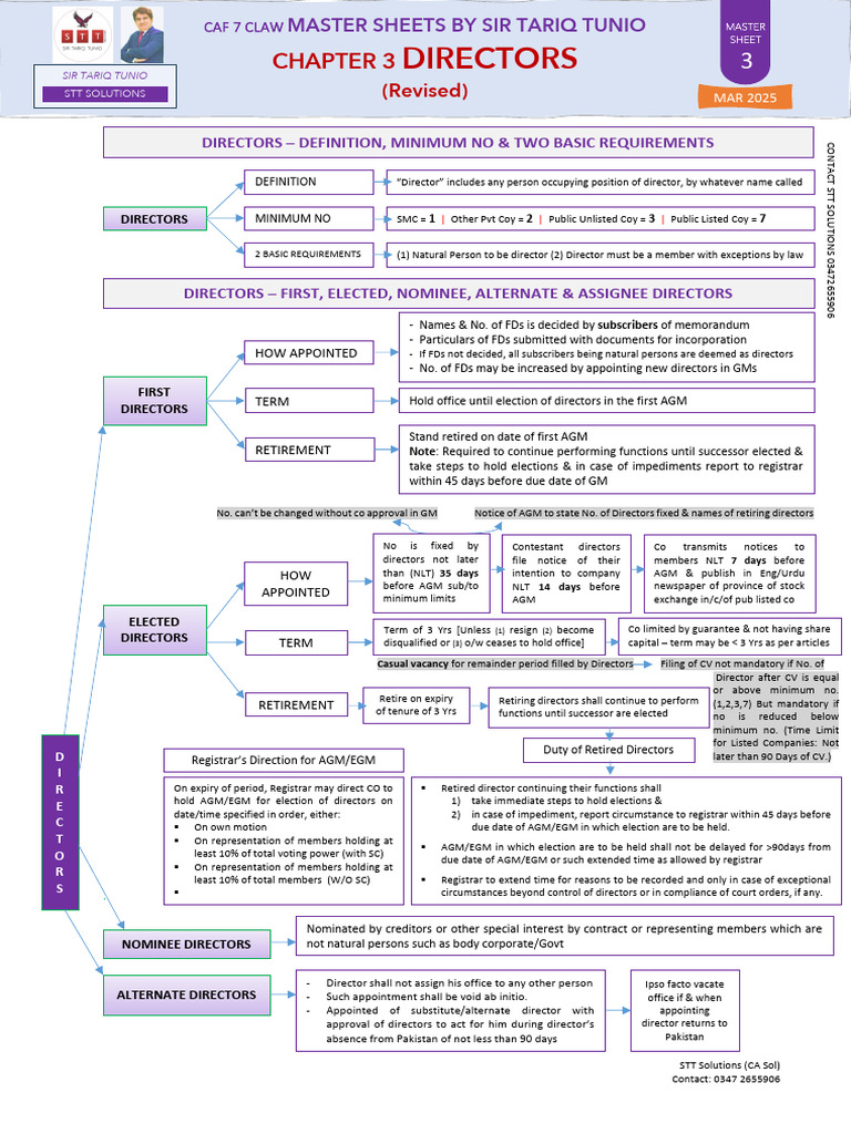REVISED MasterSheet Directors Part1 | PDF | Private Law | Justice