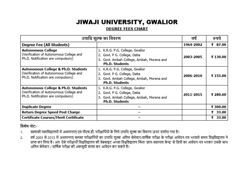 Degree Application Fees | PDF