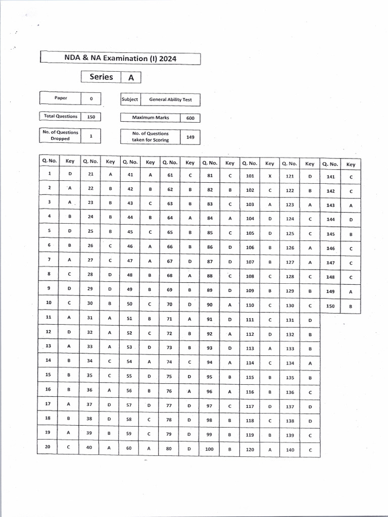 AnsKey-NDA-NA-I-2024-GAT-041124 | PDF