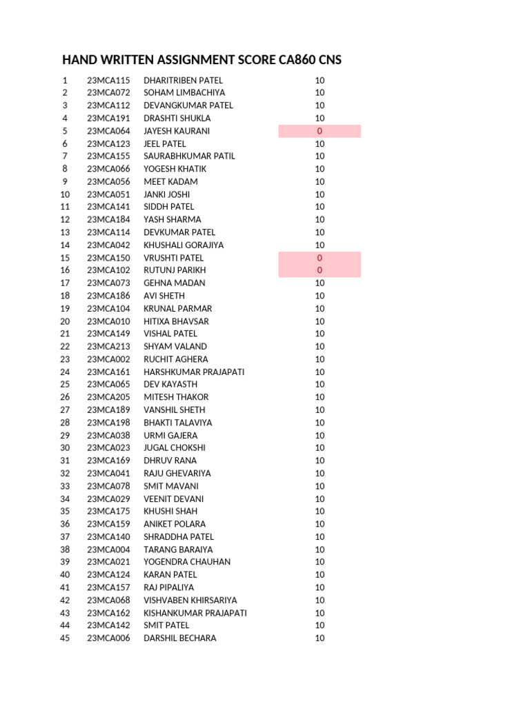 Assignment Score | PDF