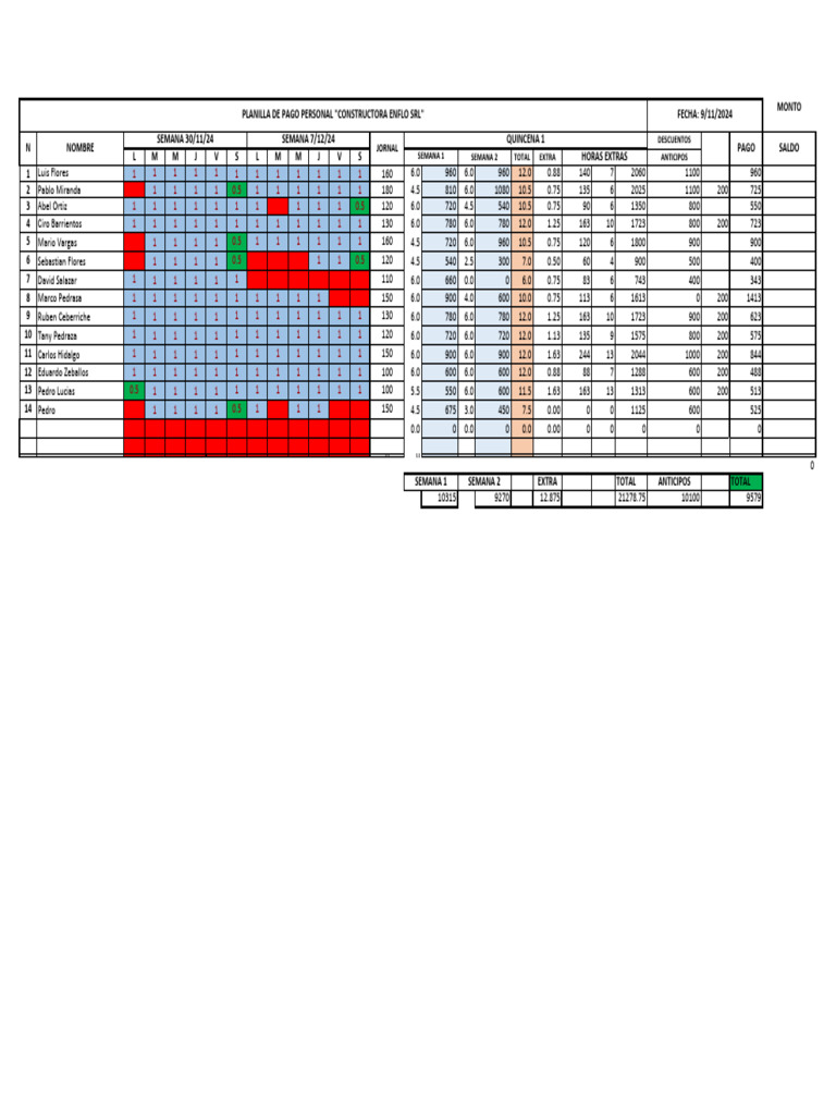 Planilla Q7 - 105754 | PDF