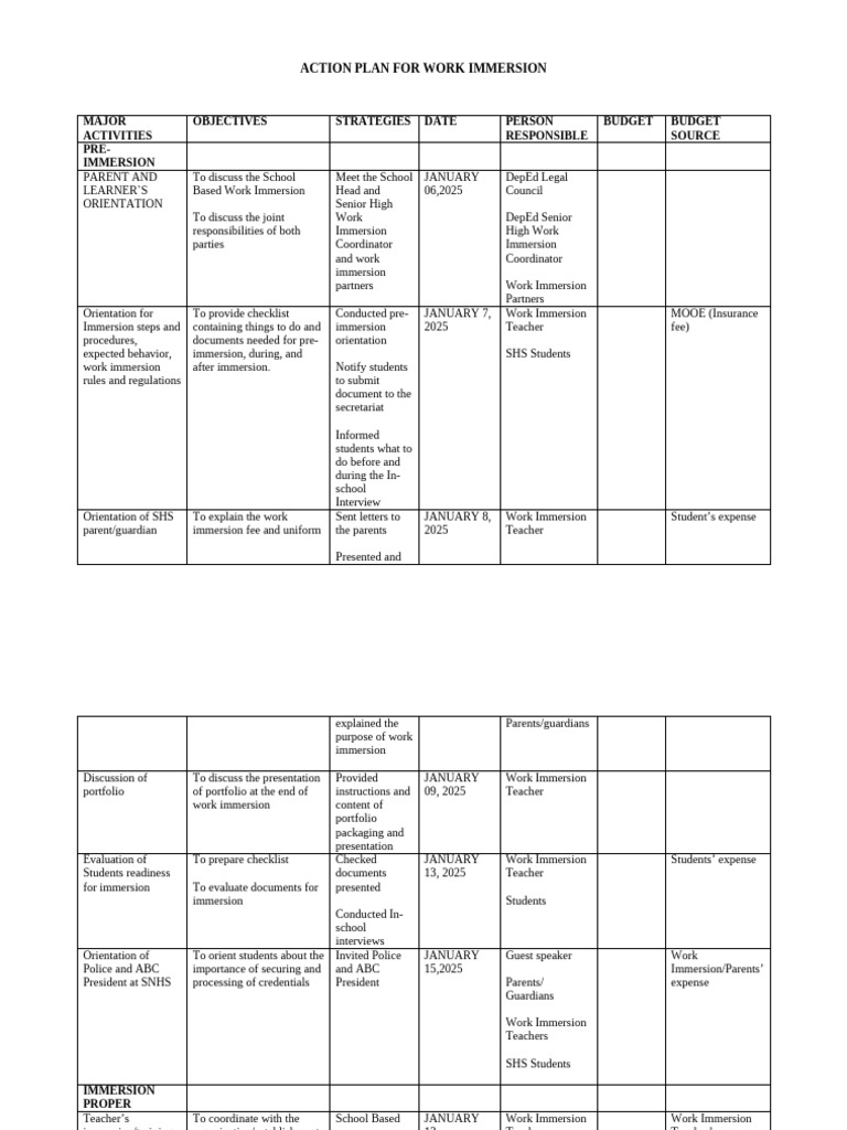 Tvl-Smaw Action-Plan-For-Work-Immersion | PDF | Cognition | Learning