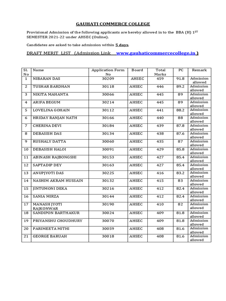 BBA Merit List 1ST | PDF
