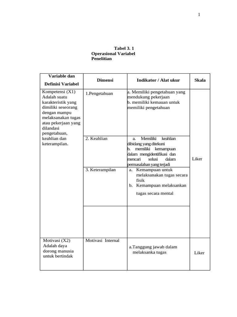 Tabel Operasional Variabel | PDF