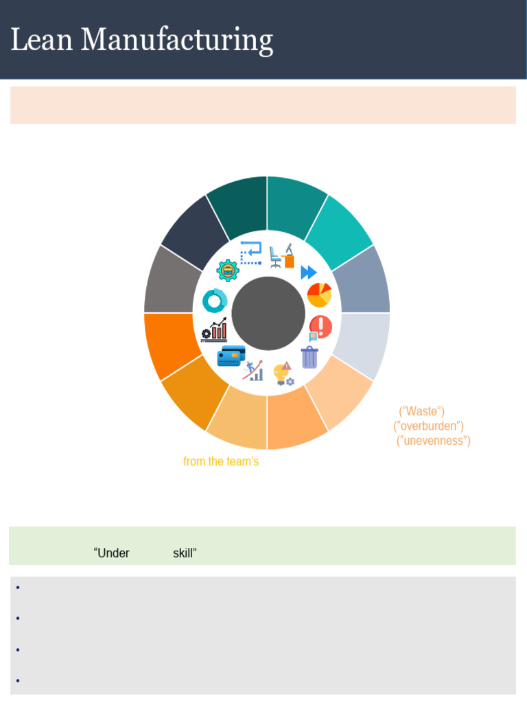 Lean Manufacturing Presentation | PDF | Lean Manufacturing | Production And Manufacturing
