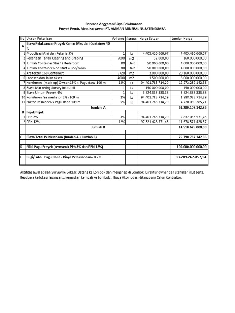 Rab Mess Amman Mineral | PDF