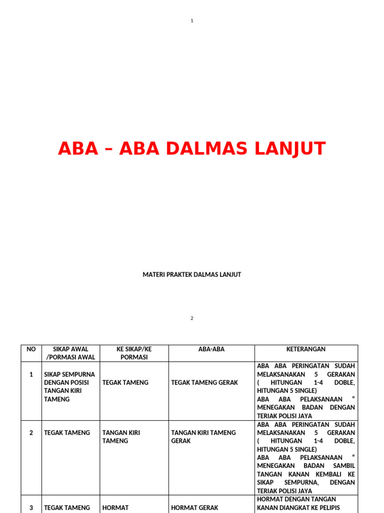 Pelatihan Formasi Dalmas Lanjut | PDF
