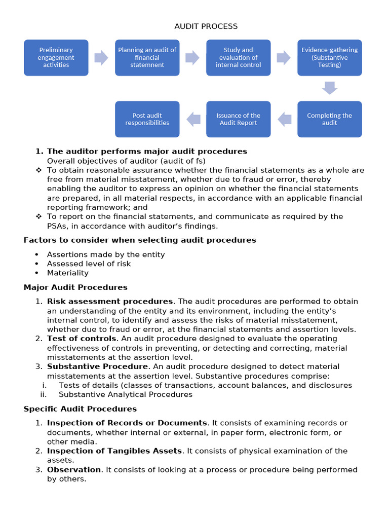 AUDIT PROCEDURE | PDF | Audit | Internal Control