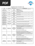 Humate-P Prescribing Highlights | PDF | Bleeding | Dose (Biochemistry)