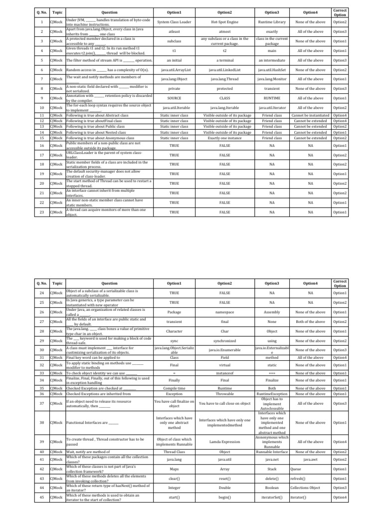 Core Java Mock 2 Cdac Met | PDF | Class (Computer Programming) | Method (Computer Programming)