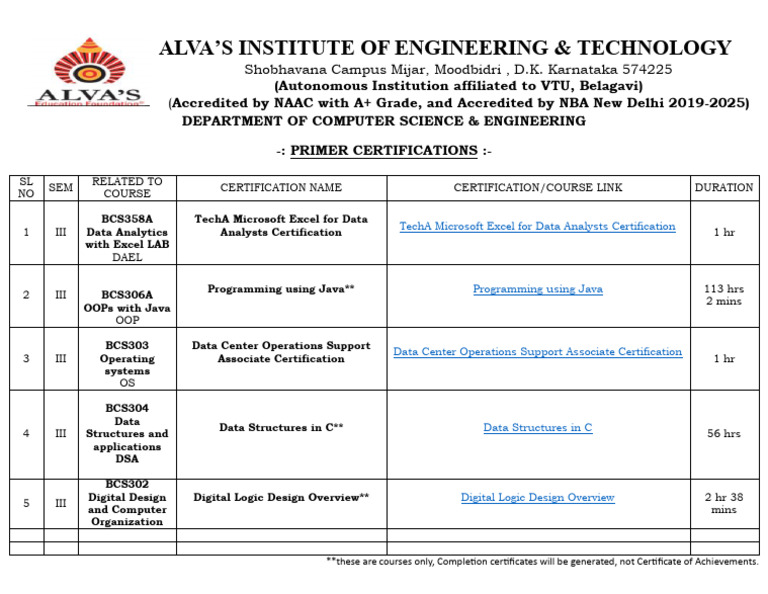 Infosys Spring Board Primer Certifications | PDF | Computer Science | Computing