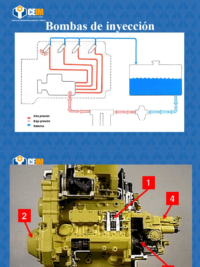 Bombas de inyección TIPOS DE BOMBAS | Bomba | Pistón
