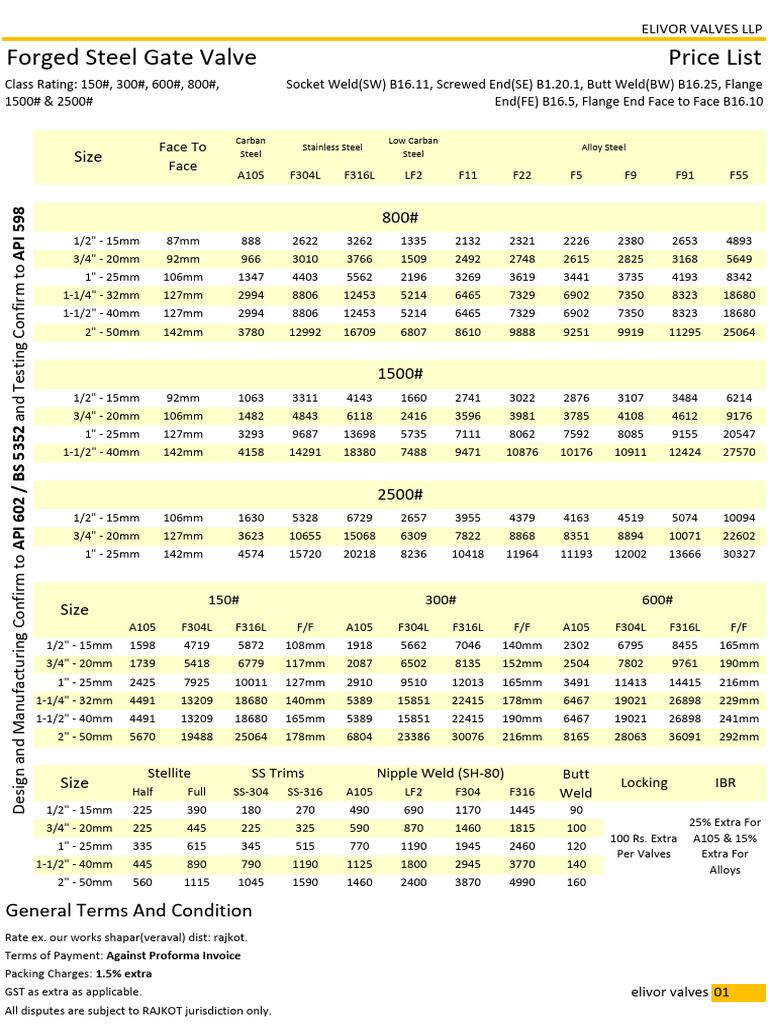 Gate Valve Price List Overview | PDF | Mechanical Engineering ...