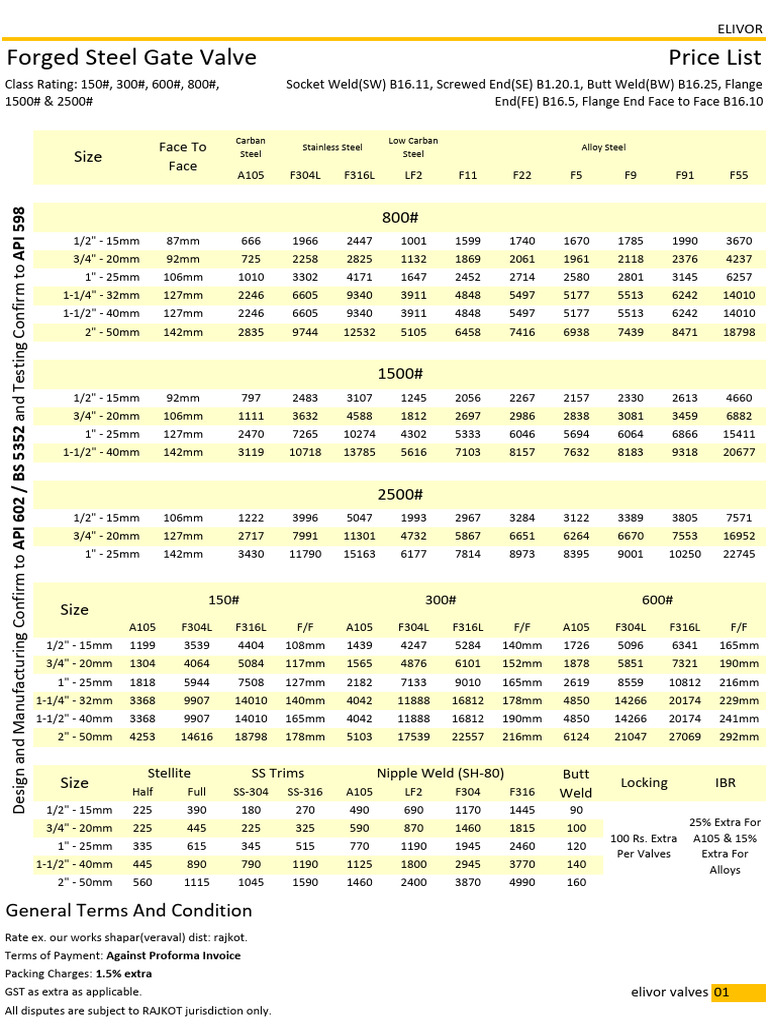 ELIVOR Forged Steel Gate Valve Pricing | PDF | Secondary Sector Of The ...