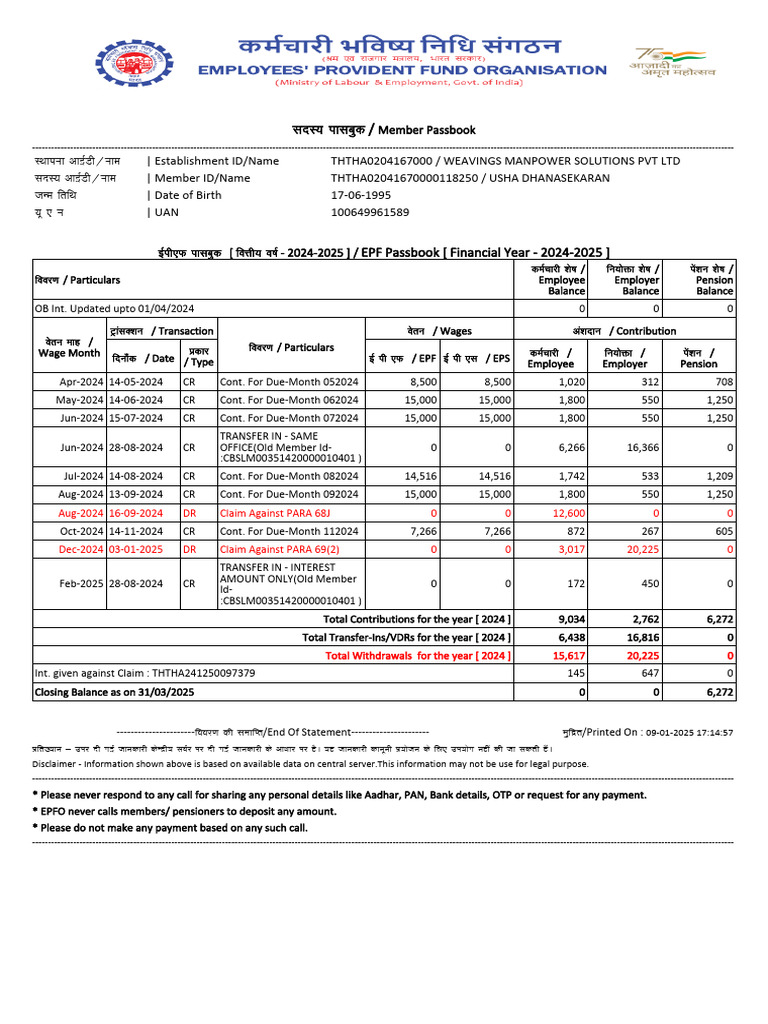 Ththa02041670000118250 2024 | PDF | Taxes | Factor Income Distribution