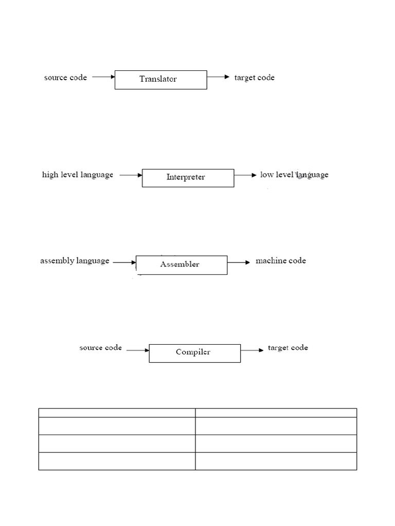 Compiler Notes | PDF | Parsing | Compiler
