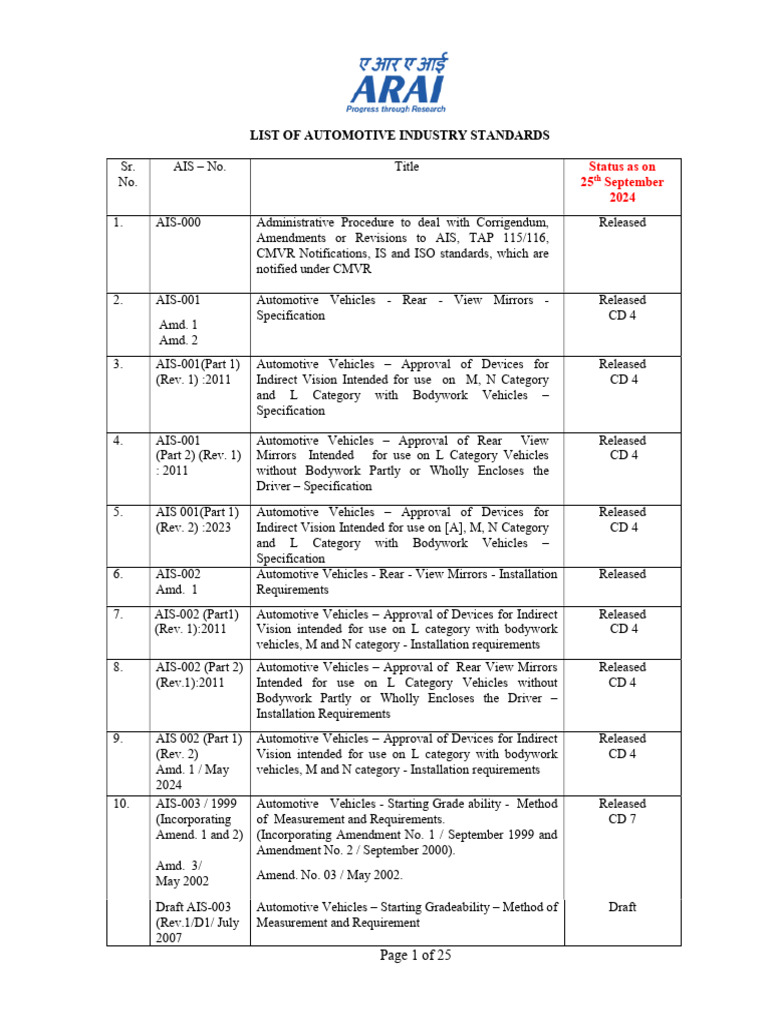 Complete List AIS 25 Sept 2024 | PDF | Headlamp | Trailer (Vehicle)