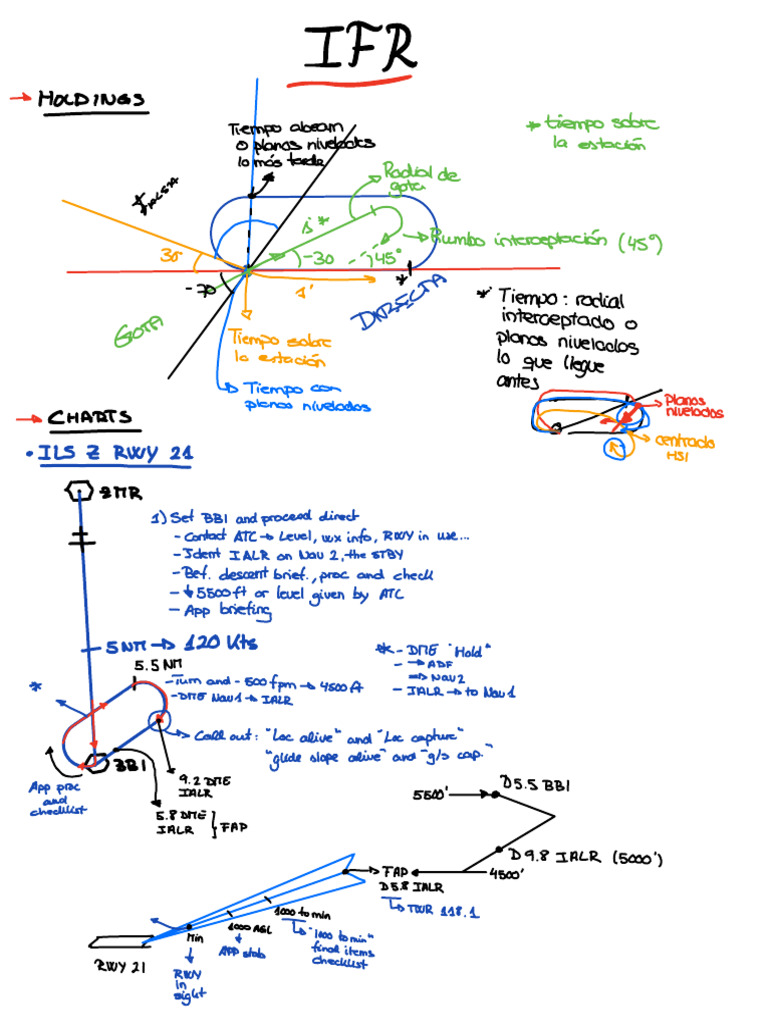 Stabilized Approach Training Guidelines | PDF