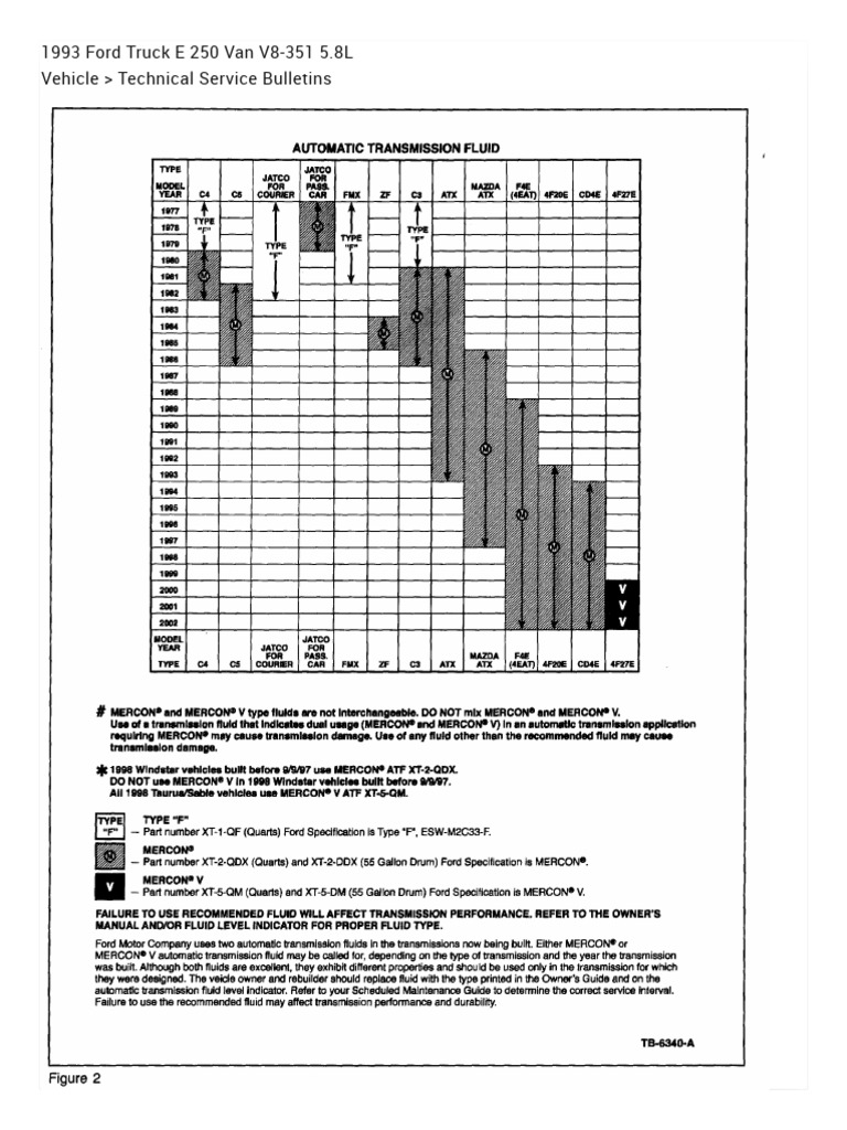 A - T - Fluid Application Charts - ALLDATA Repair | PDF