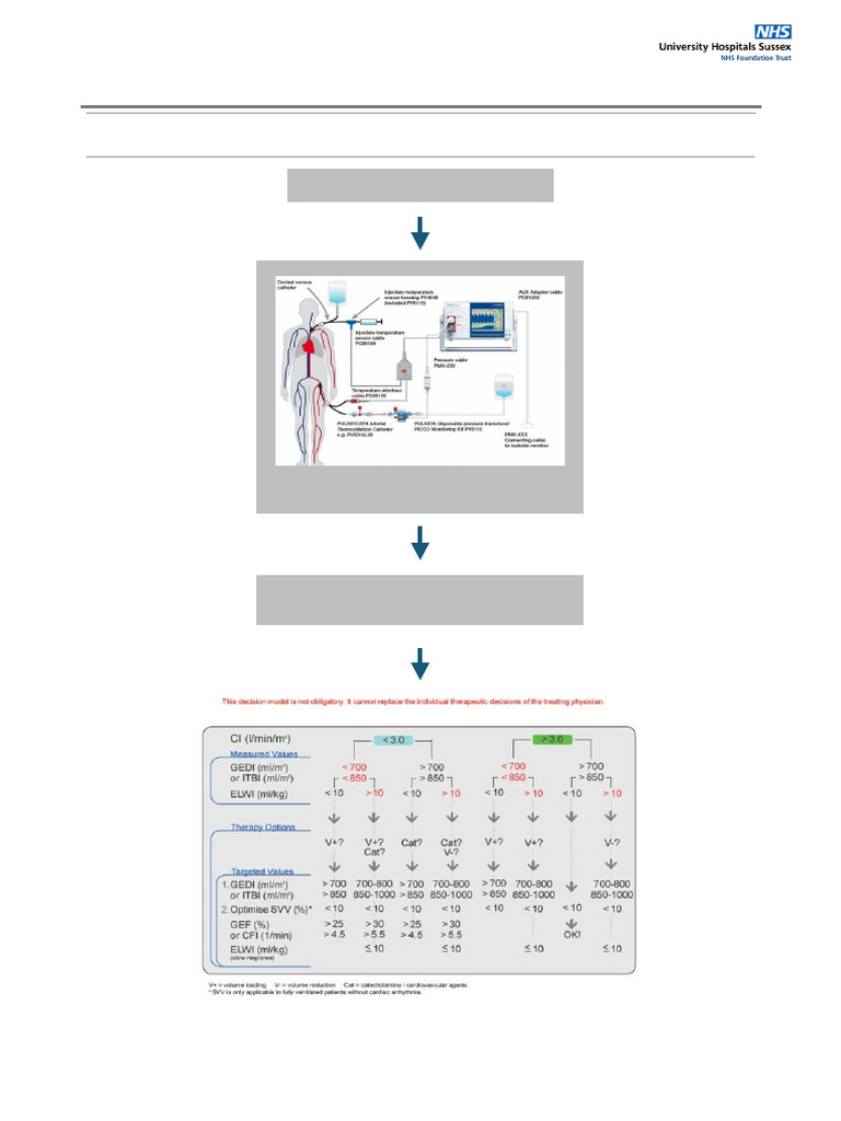PiCCO-guidelines-UHSx-2022 (1) | PDF | Cardiovascular System | Medical ... PiCCO-guidelines-UHSx-2022 (1) | PDF | Cardiovascular System | Medical ...