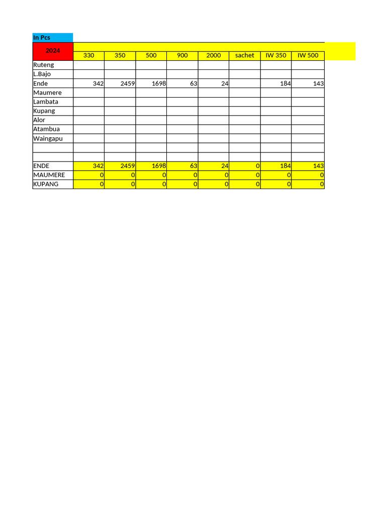 Form Update End Stock ENDE 2024 | PDF