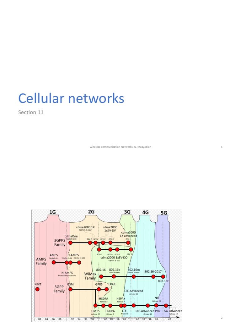 s10-1Gto4G | PDF | Cellular Network | High Speed Packet Access