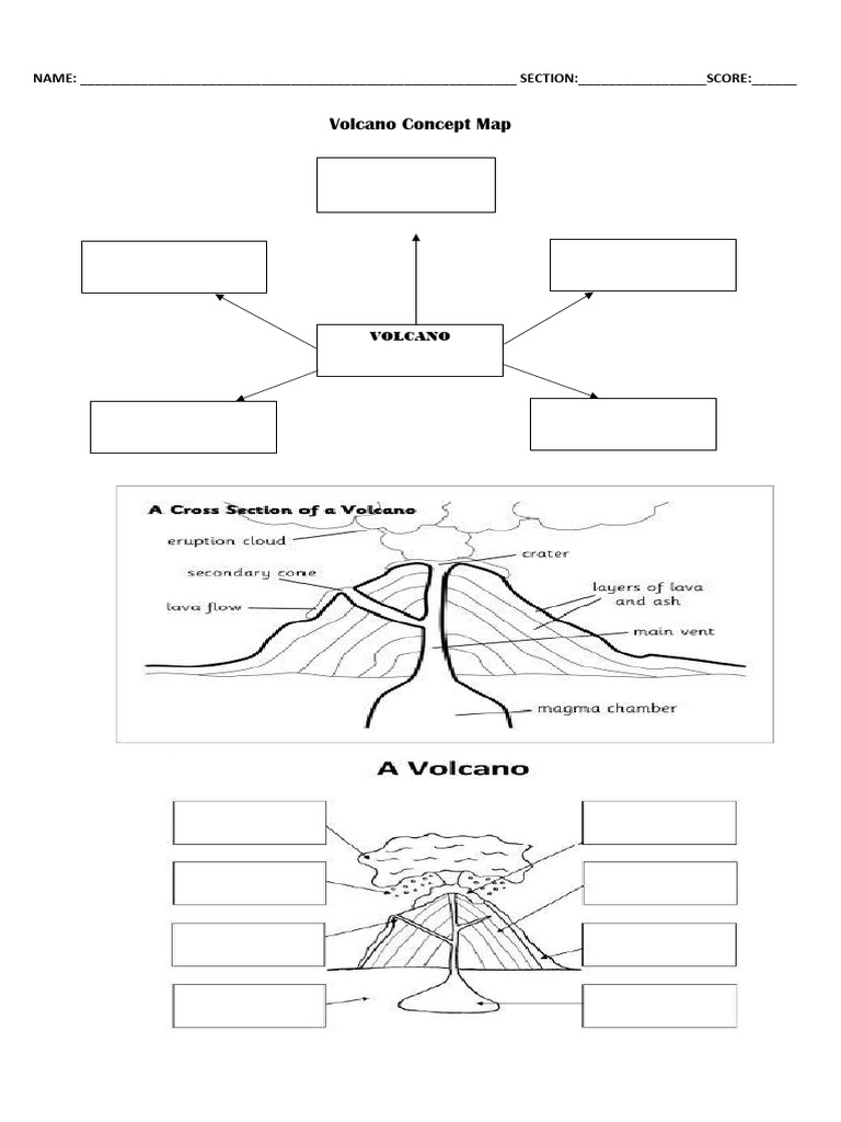 Volcano Worksheet 2024 | PDF