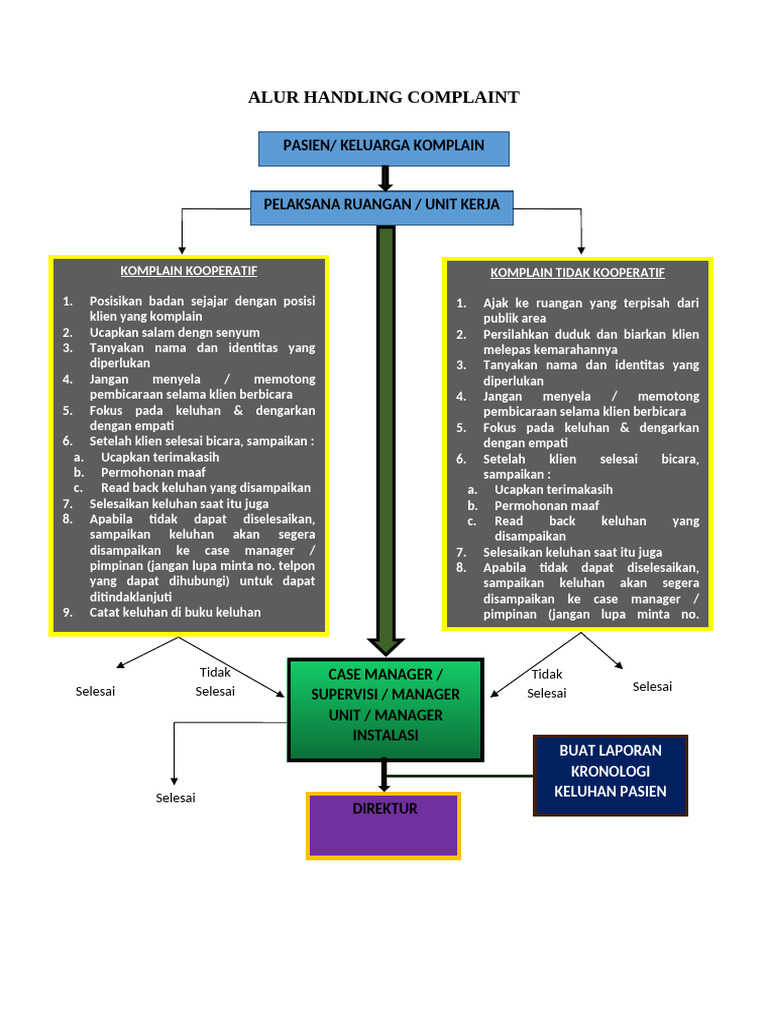 LEAFLET HANDLING COMPLAIN fix | PDF