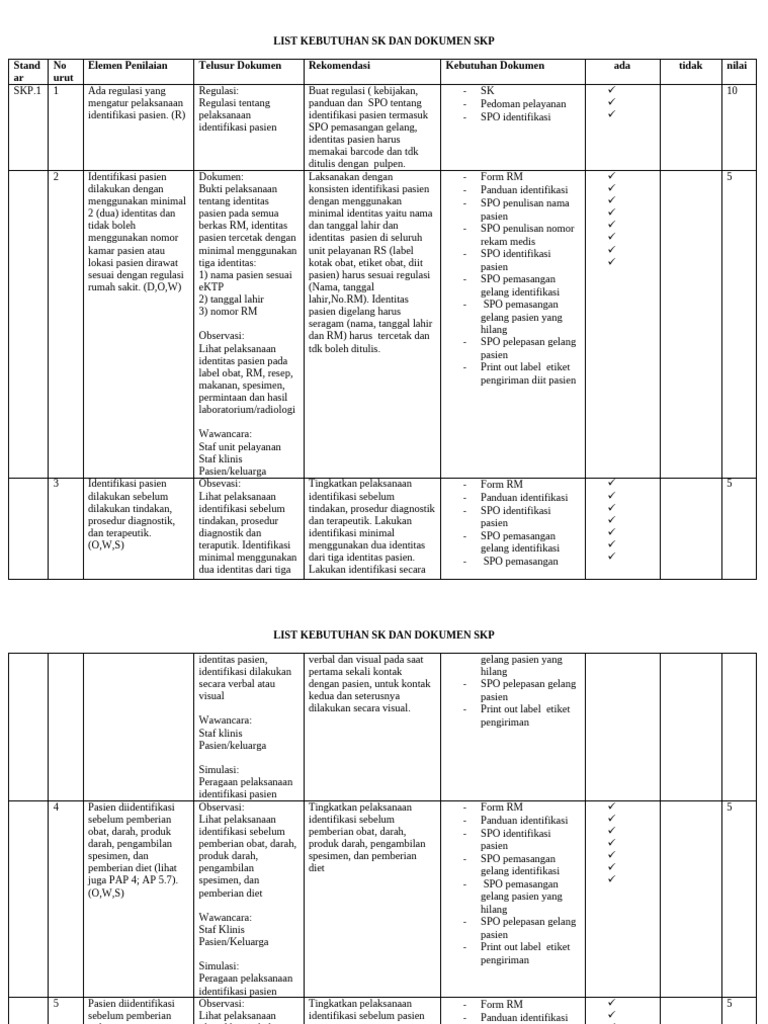 ceklist skp new revisi 1 | PDF