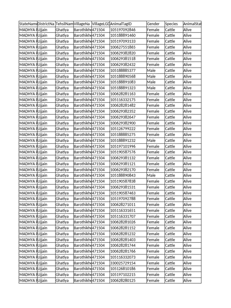 Antar Singh Panding Fmd | PDF