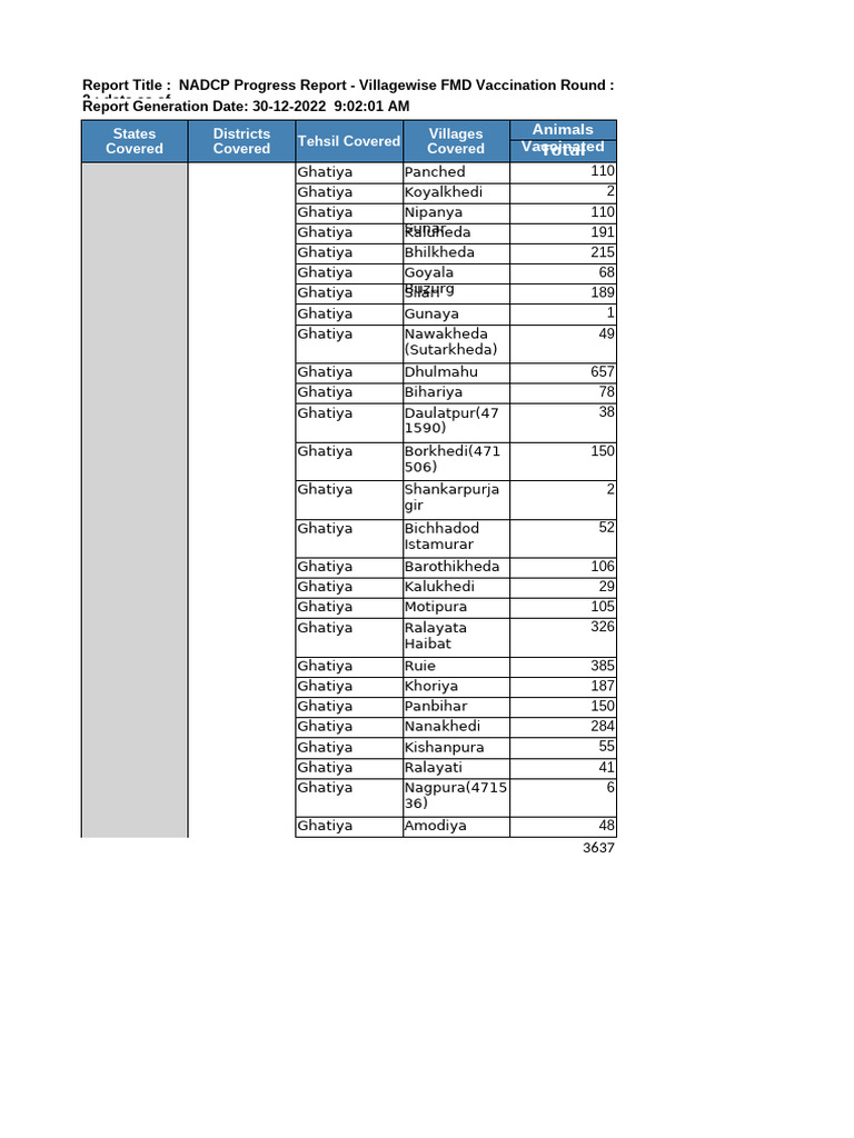 NADCP Villagewise v2 30.11.22 | PDF