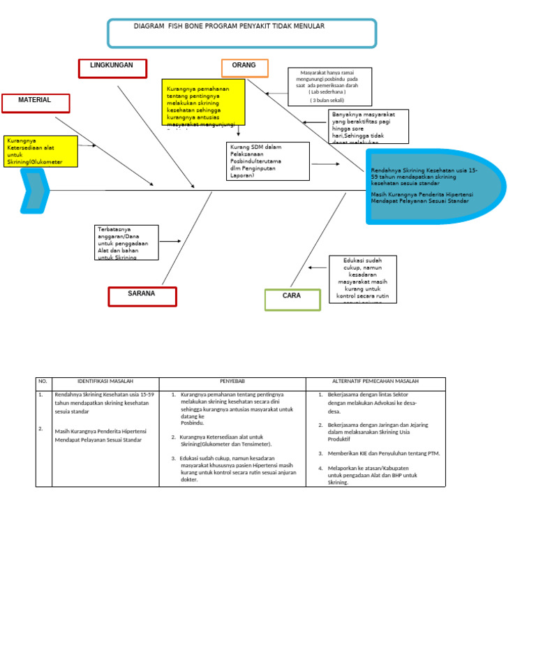 Fishbone PTM 2025 | PDF