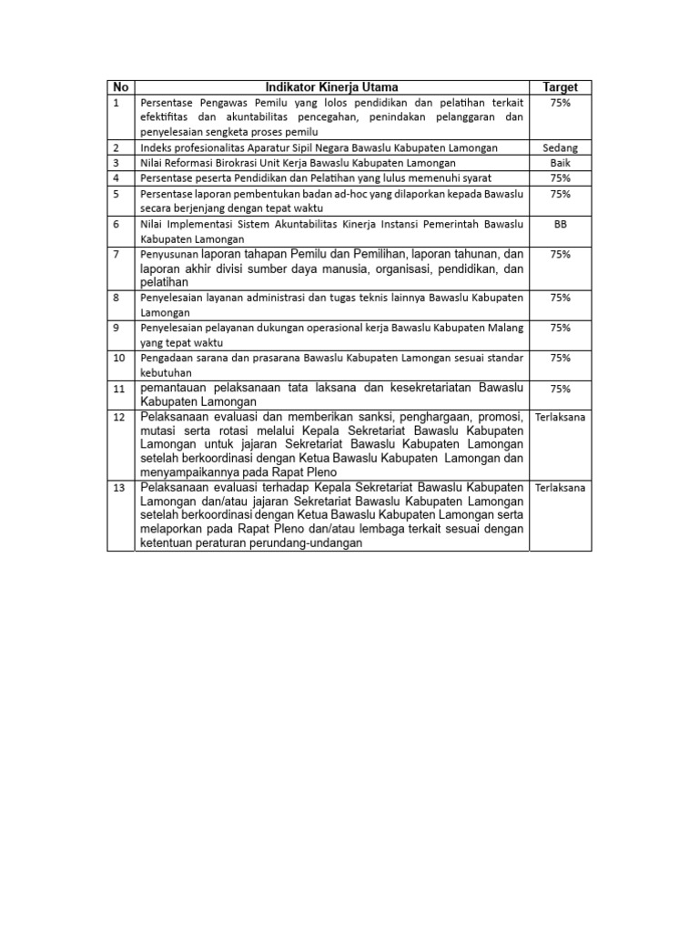 Iku Sdmo 2025 Pdf