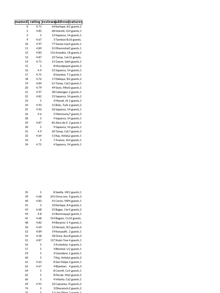 airbnb_cleaned_dataset (2) | PDF