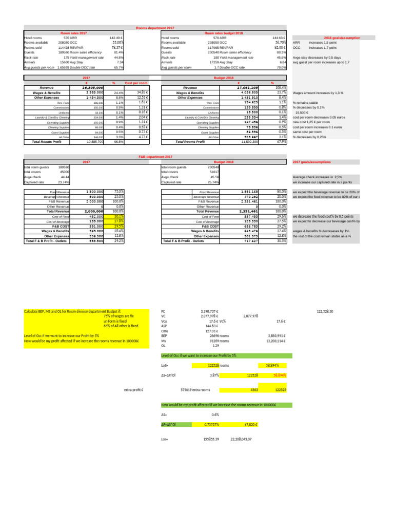Budget Exercise 5 Solution | PDF | Business | Business Economics
