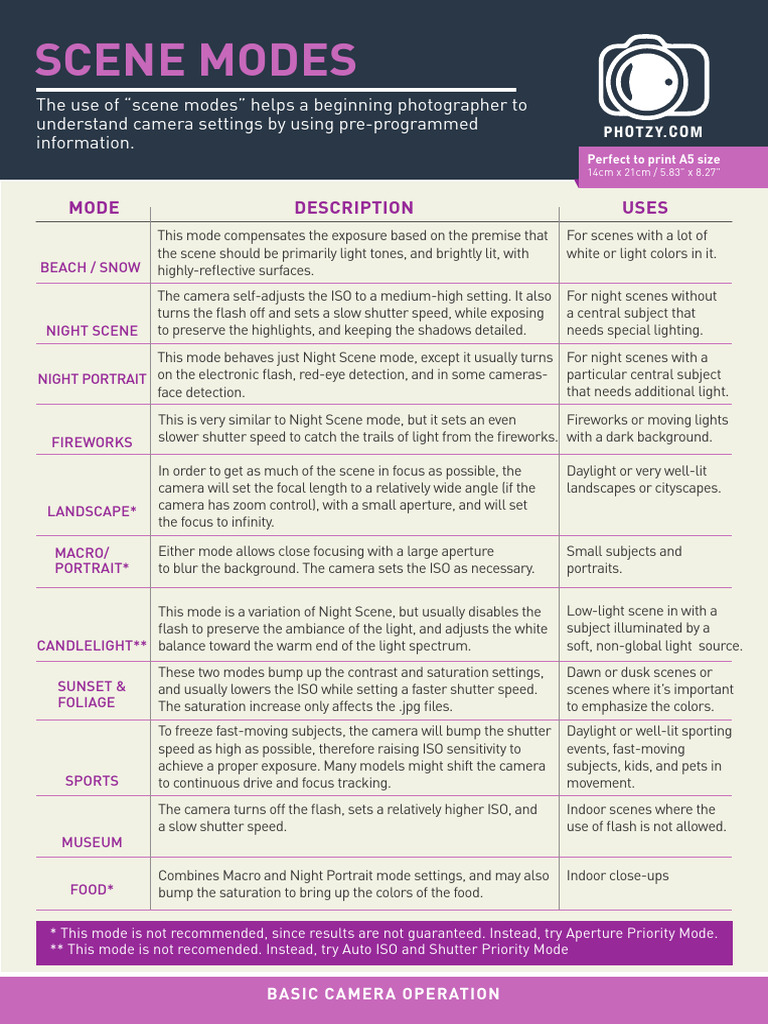 Scene Modes | PDF | Shutter Speed | Camera