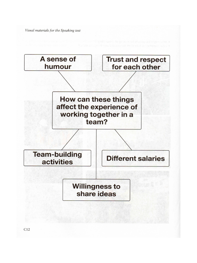 Cae Speaking Part 3 Team Work | PDF