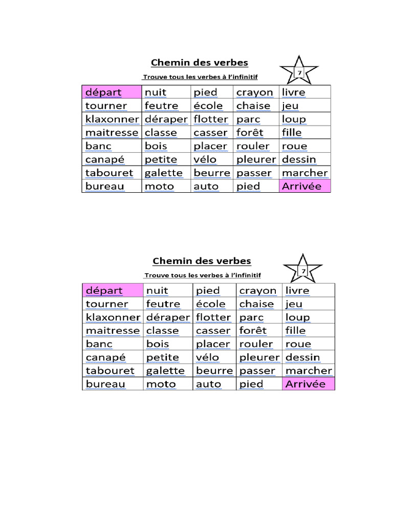 Identifier Le Verbe | PDF