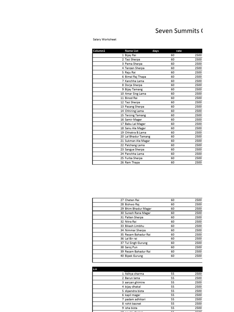 Excel Wages List | PDF | Nepal