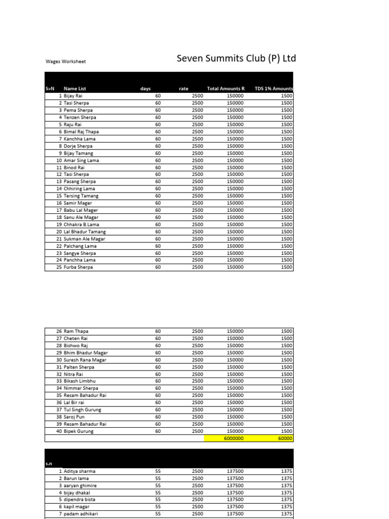 Excel Wages List (2) | PDF | Nepal