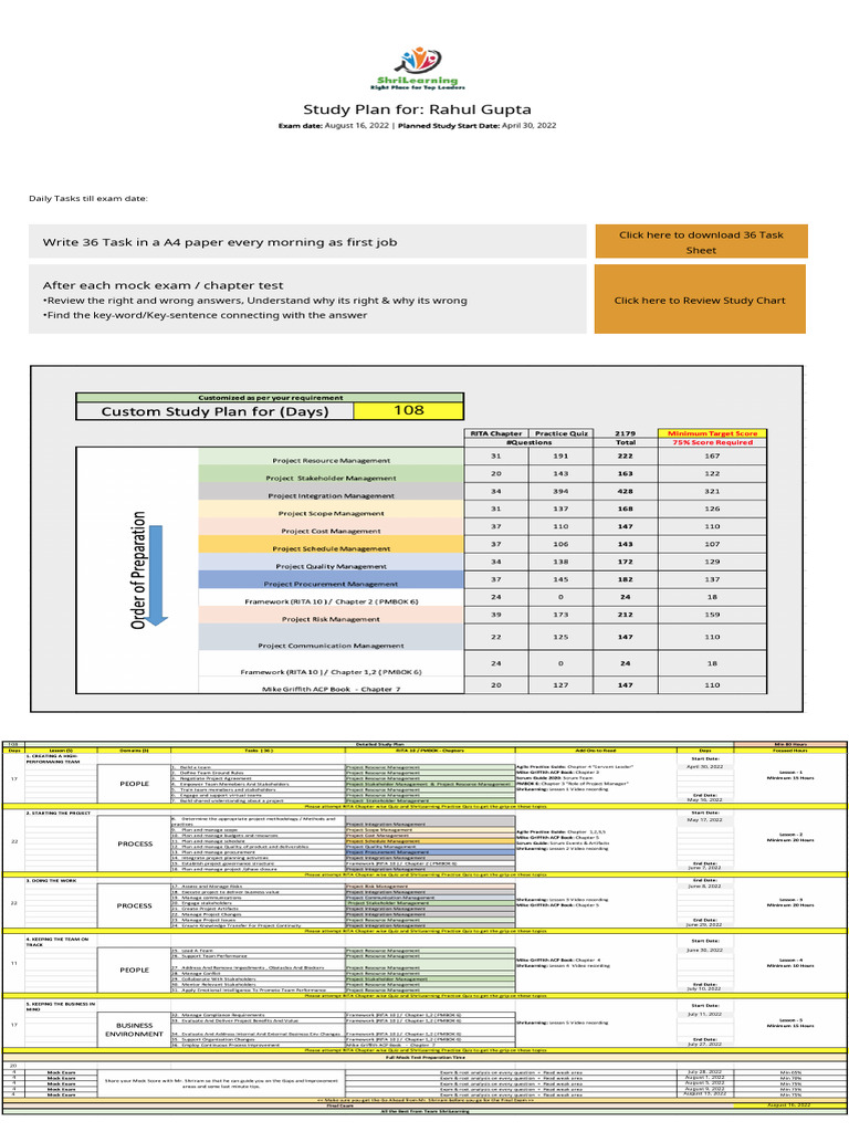 PMP - Study Plan - ShriLearning | PDF | Tests | Educational Assessment ...