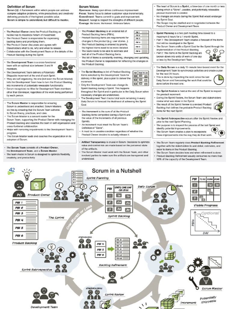 Scrum in a Nutshell t69WC2n | PDF