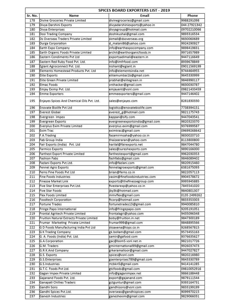 Pdfcoffee Com Spices Board Exporters List 2019 PDF Free 1 4 | PDF | Spice | Herbs And Spices